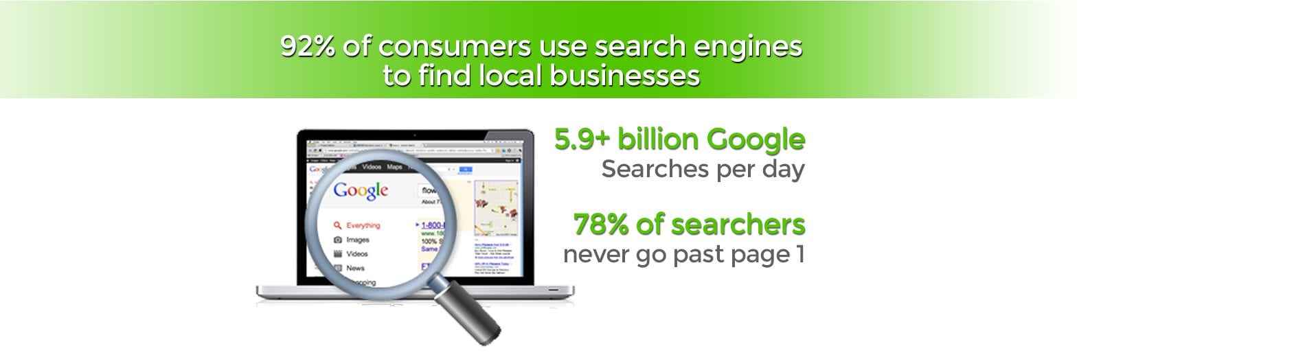 TAG Digital Marketing | Digital Marketing Experts